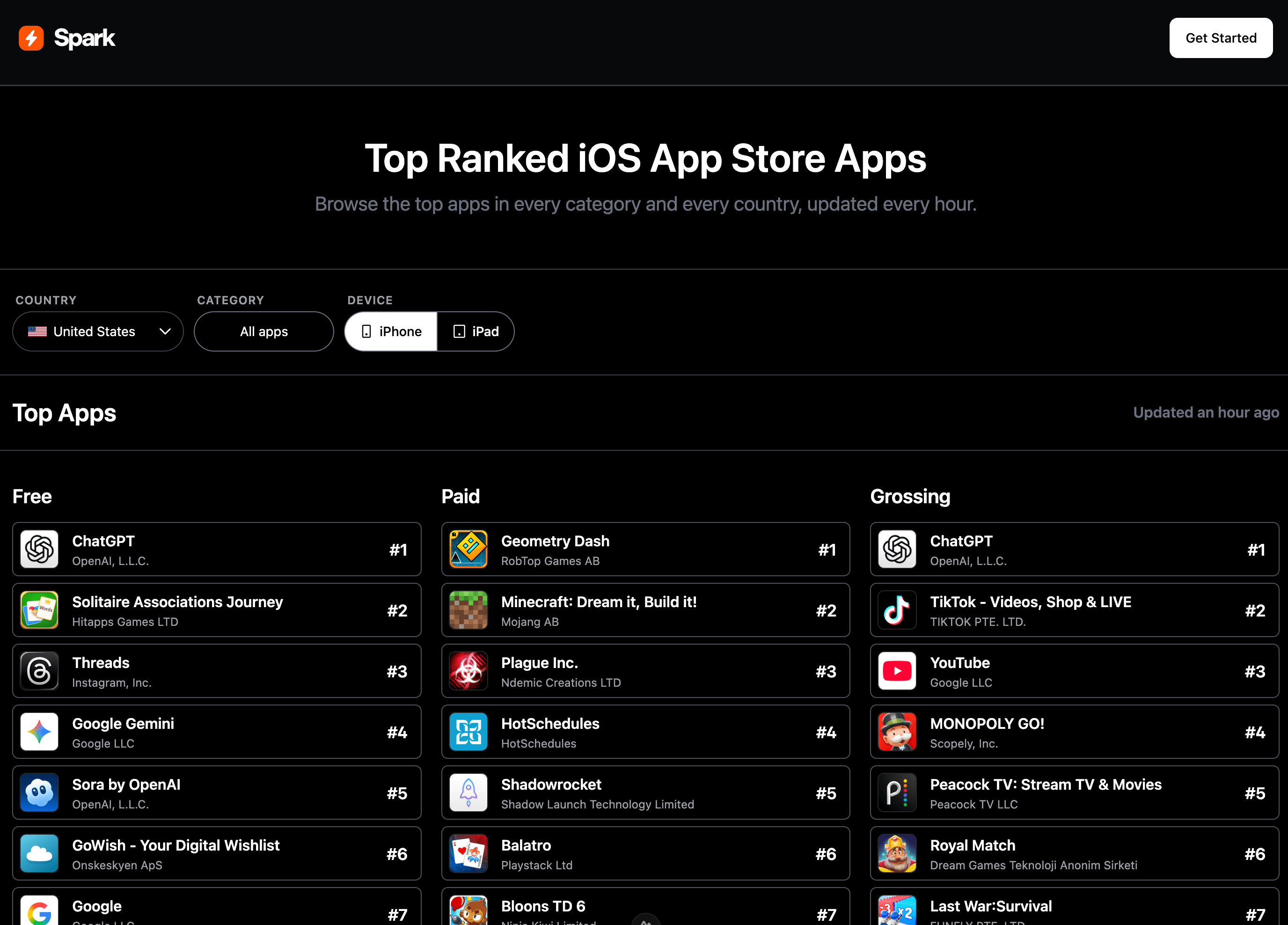Top All apps for iPad in Taiwan